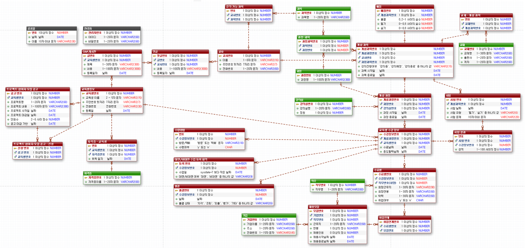GitHub - chanjin5212/Education-Center_Database_project: SQL Developer를 ...