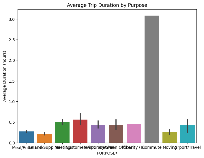 GitHub - sn1616/Uber-Data-Analysis GitHub - sn1616/Uber-Data-Analysis