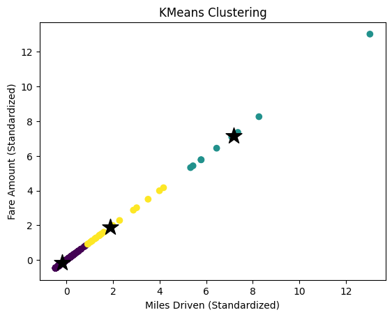 Github Sn1616uber Data Analysis