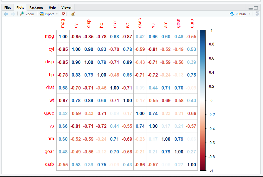 GitHub - JyothiS2/Final-Project---DataExploration