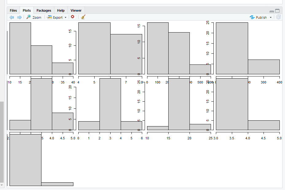 GitHub - JyothiS2/Final-Project---DataExploration