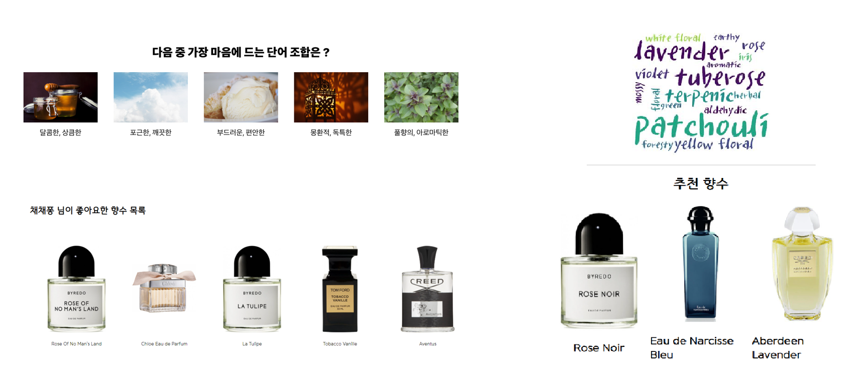 GitHub - GJBBang/Perfumism: 빅데이터 기반 향수 추천 서비스