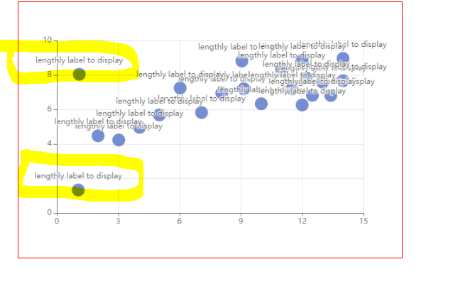 [Feature] Labels in Scatter chart are overflowing out of the axis line · Issue #16990 · apache ...