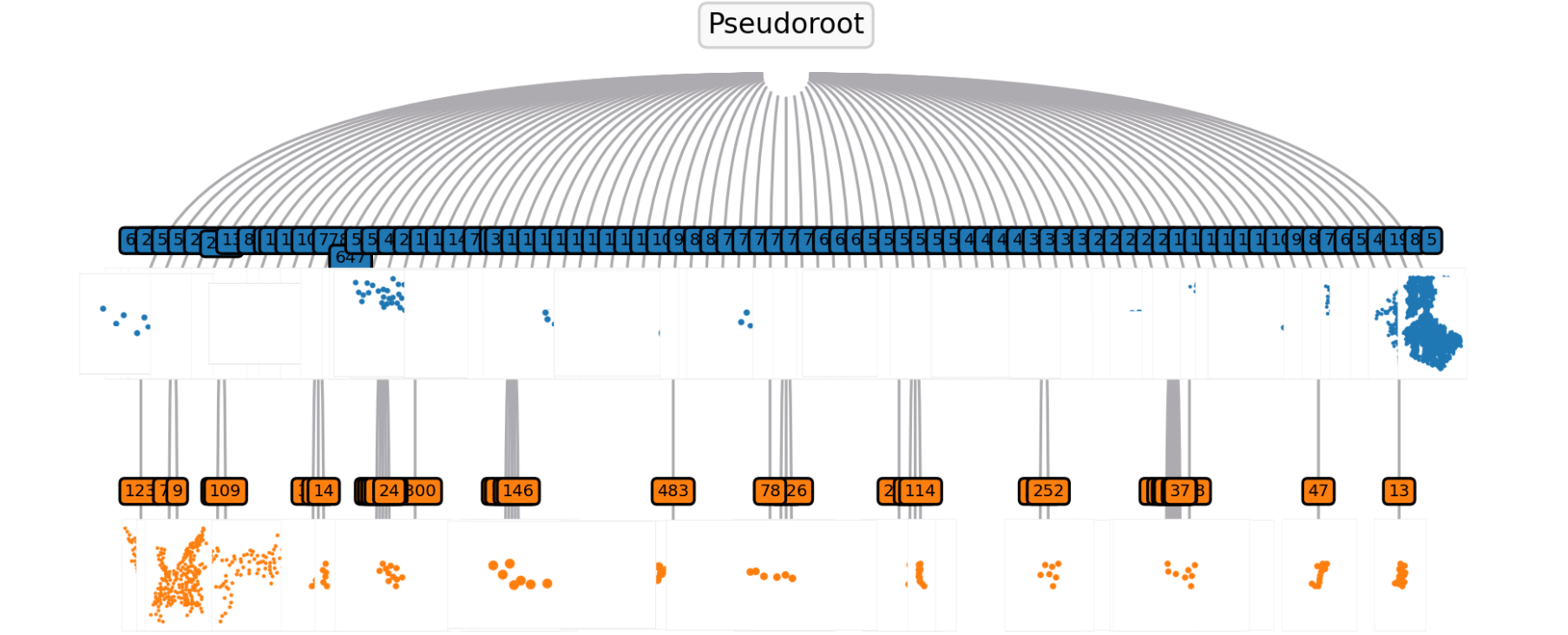 Some questions about trajectory analysis · Issue #181 · BiomedicalMachineLearning/stLearn · GitHub