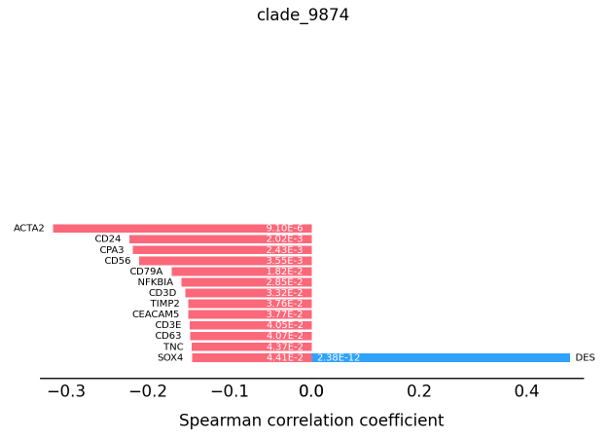 some questions about transition markers detection · Issue #200 · BiomedicalMachineLearning ...