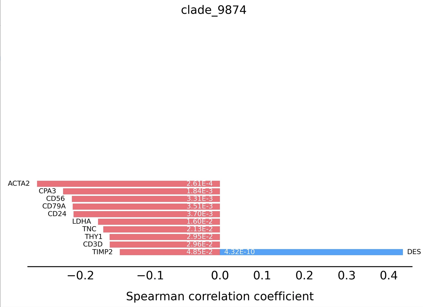 some questions about transition markers detection · Issue #200 · BiomedicalMachineLearning ...