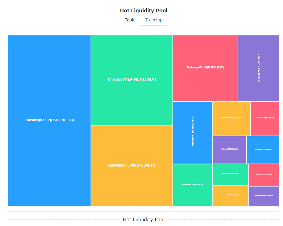 Can treemap support text wrapping? · Issue #3056 · apexcharts ...