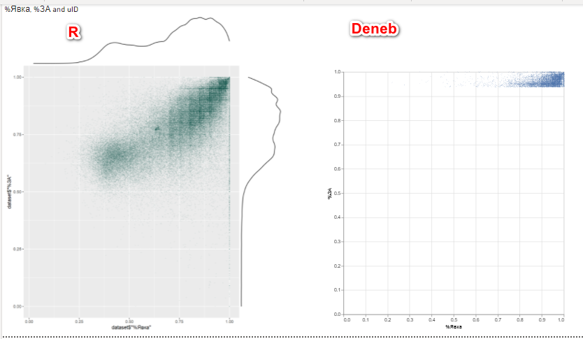 10000 values limit · Issue #186 · deneb-viz/deneb · GitHub