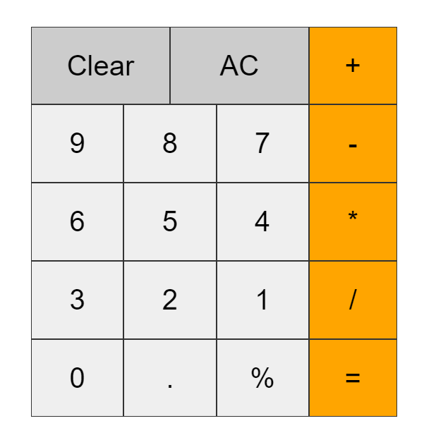 GitHub - burcuaksy/Calculator GitHub - burcuaksy/Calculator
