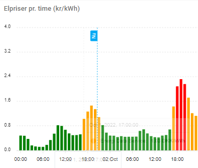 Charging cost · Issue #215 · nordicopen/easee_hass · GitHub