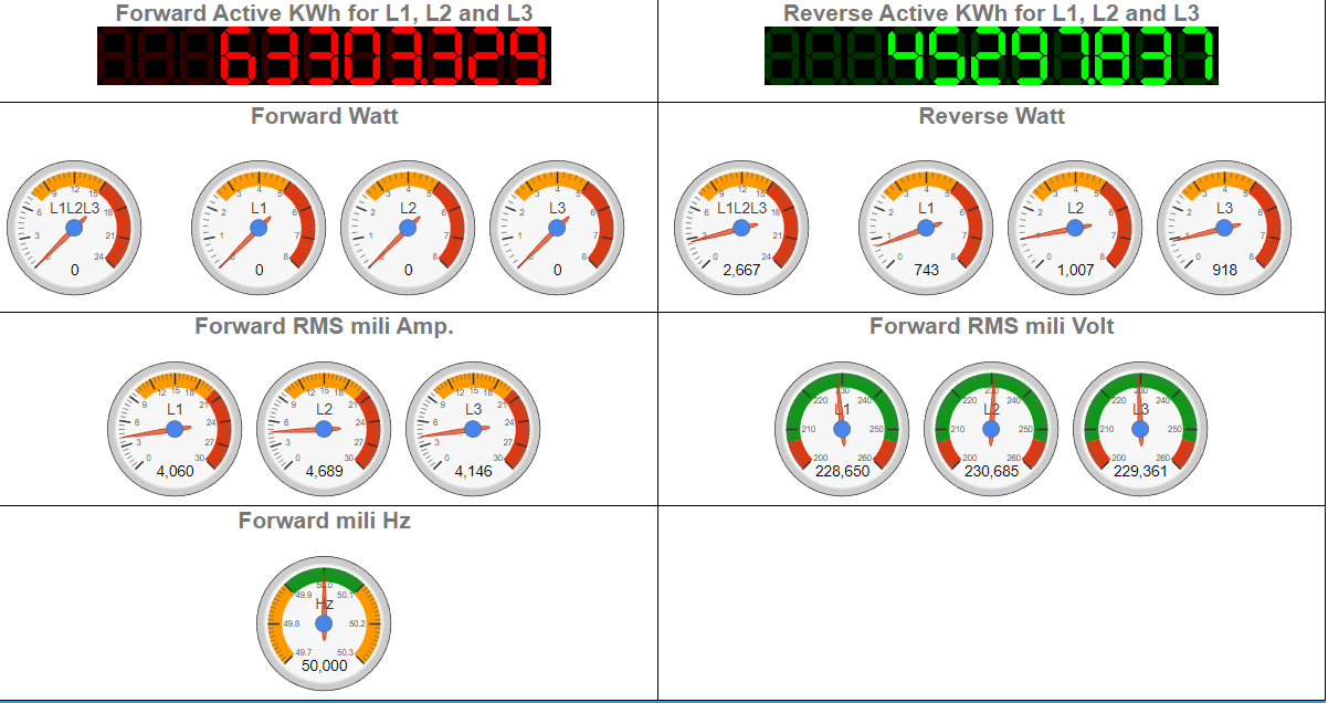 Sum For Forward And Reverse Watt · Issue 4 · Dabblerdkmep Sw Esp32 · Github