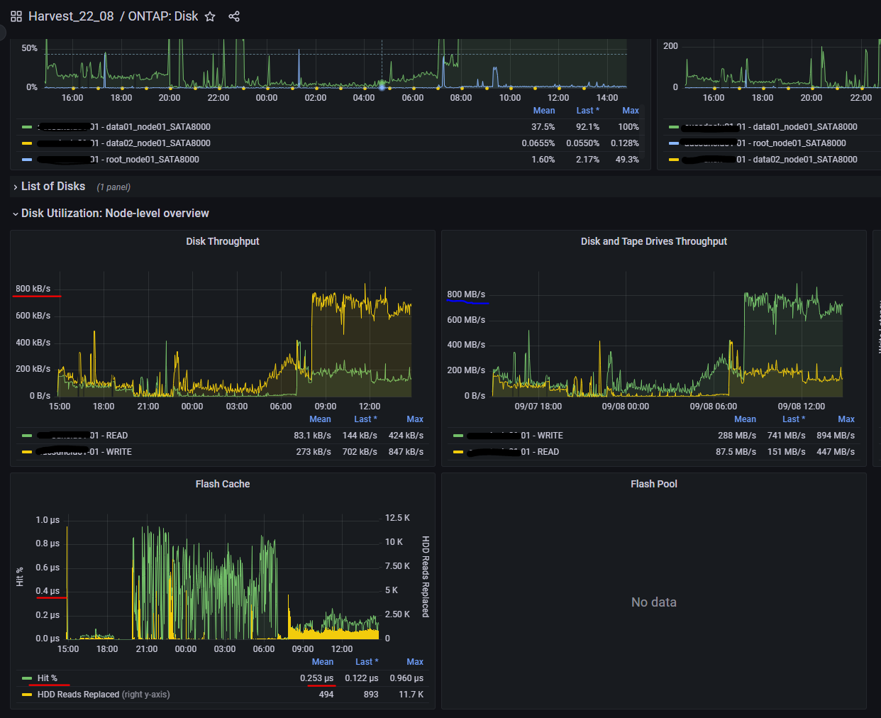 FlashCache Dashboard (found in 22.08 - ONTAP:Disk), · Issue #1265 · NetApp/harvest · GitHub