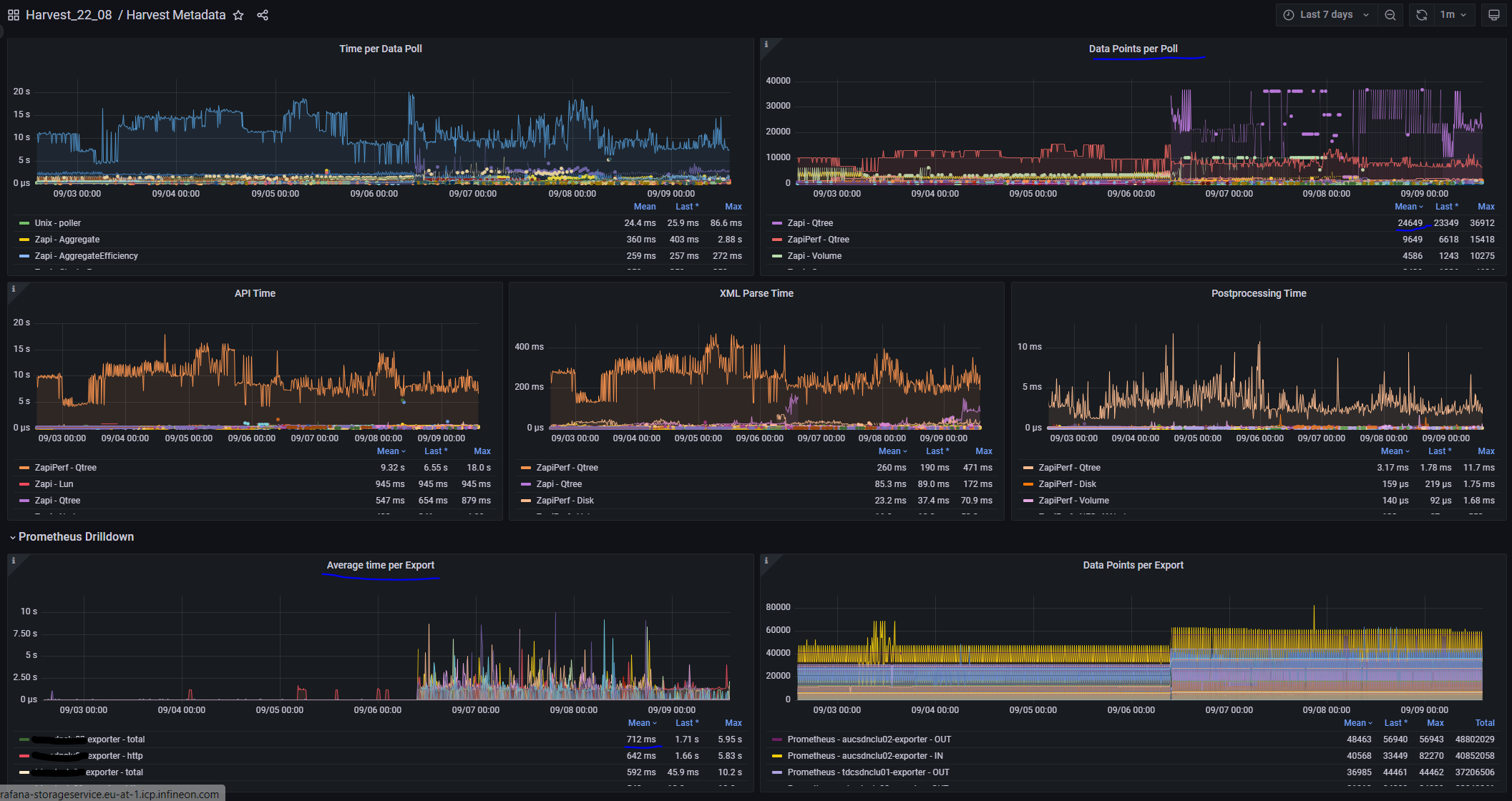 Qtree Quota Report Dashboard · Issue 812 · Netapp Harvest · Github