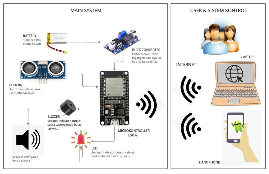 GitHub - caropeboka/LasemHardware