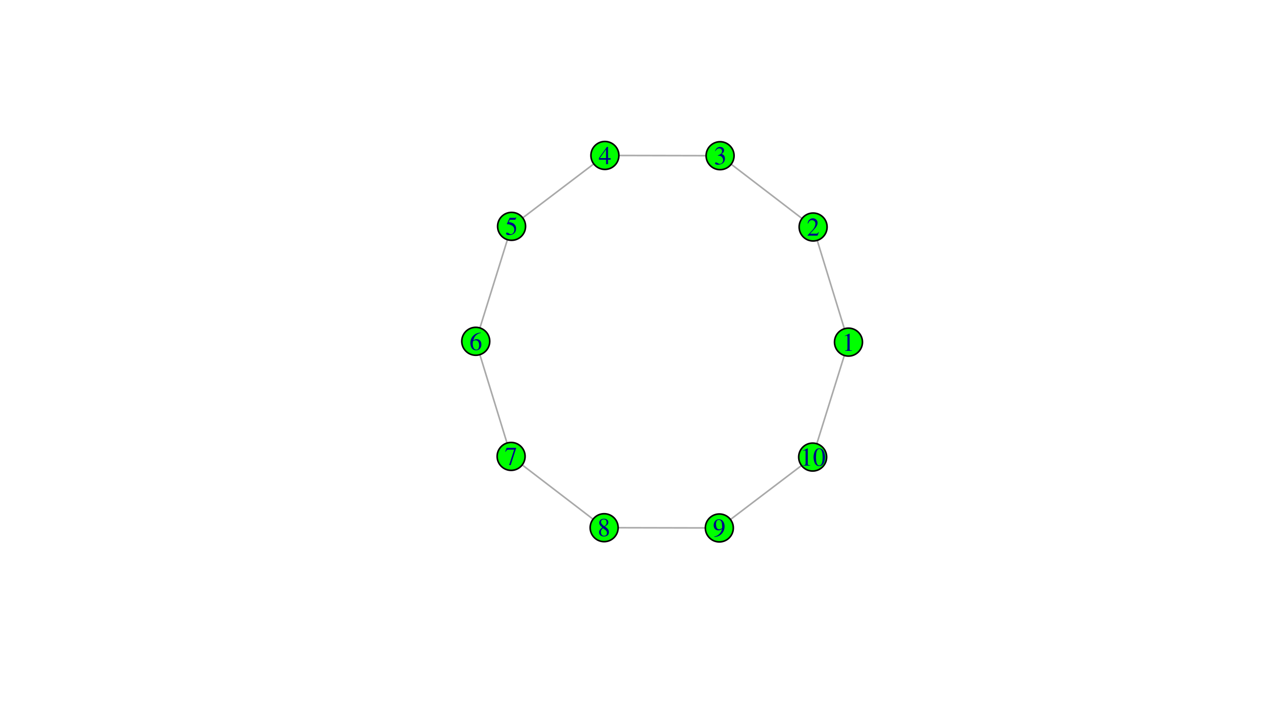 Extra margin when saving plot.igraph to png · Issue #463 · igraph ...