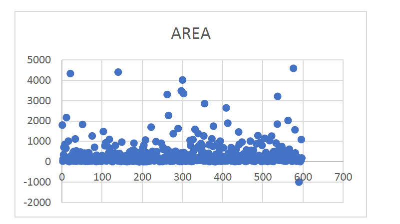 GitHub - Tobstab/Linear_regression_neural_net