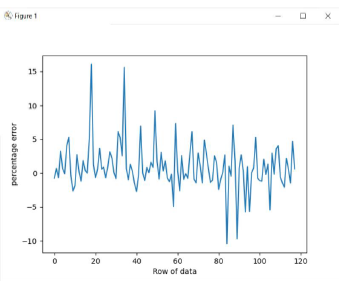 GitHub - Tobstab/Linear_regression_neural_net