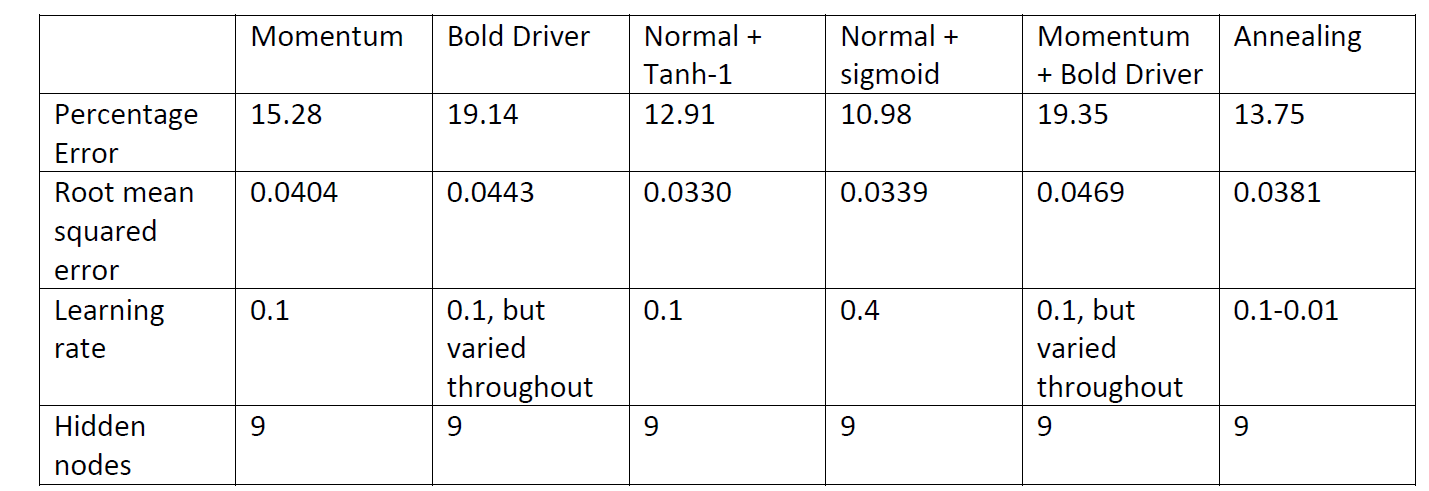 GitHub - Tobstab/Linear_regression_neural_net