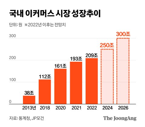 GitHub - maruyacoding/E-commerce_Project