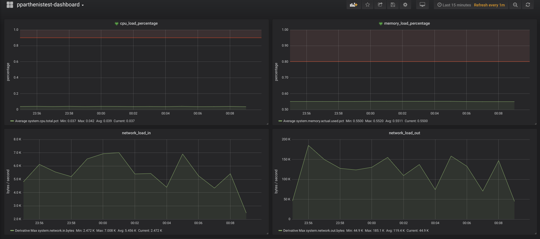 Alerting Issue: Individual condition results are false but ...