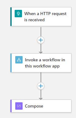 Issues in child workflow affects parent workflow in unexpected way · Issue #470 · Azure ...