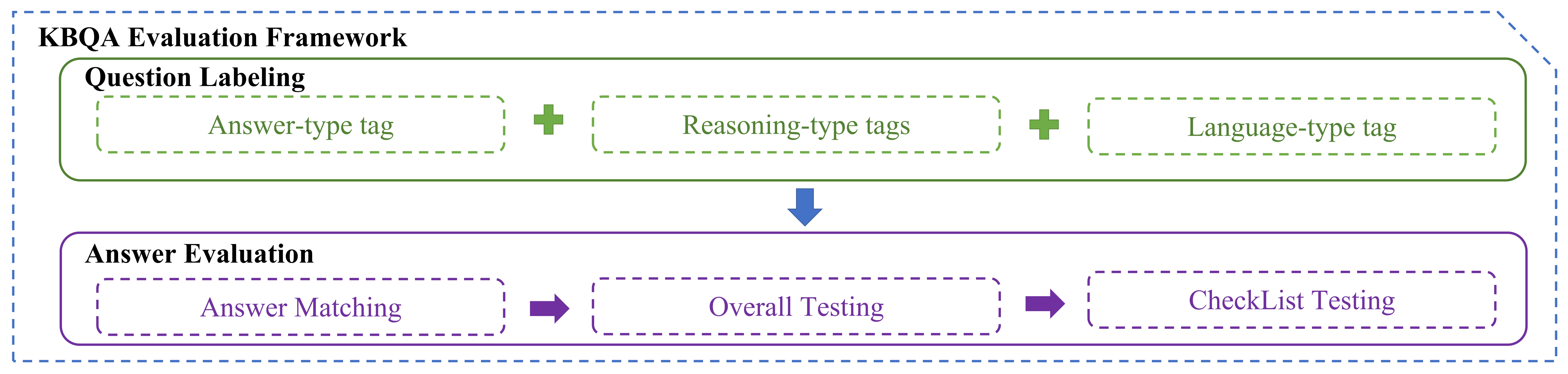 GitHub - tan92hl/Complex-Question-Answering-Evaluation-of-GPT-family: A ... GitHub - tan92hl/Complex-Question-Answering-Evaluation-of-GPT-family: A ...