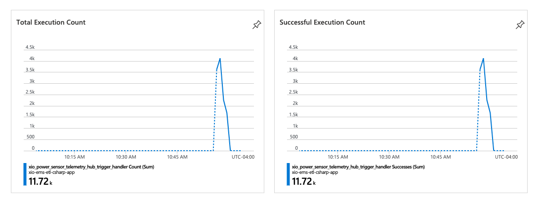 Iothubtrigger Function Stops Being Triggered After A While · Issue 1879 · Azureazure Functions