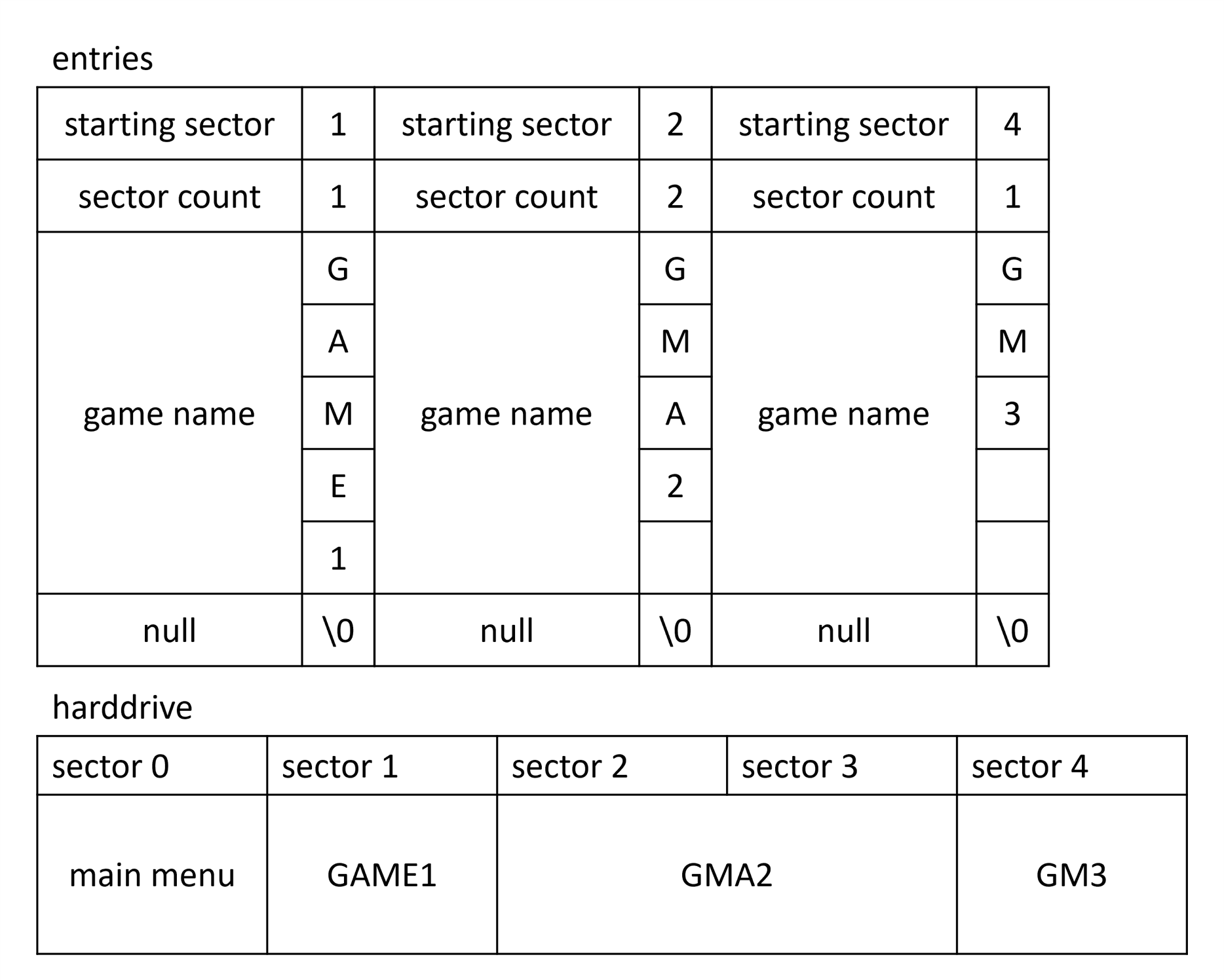 GitHub - Nascity/Bootloader-Games