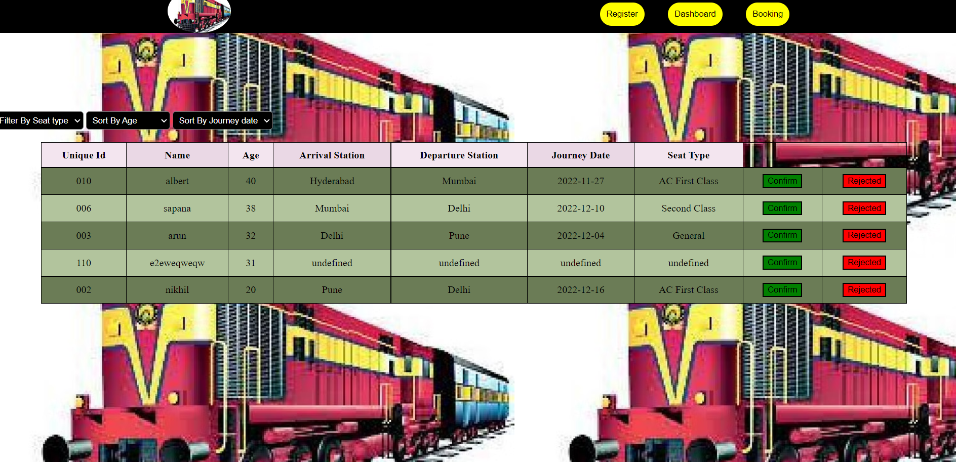 GitHub - nikhilhir/TrainTicket_Booking_Dashbord: Welcome to Train Ticket Booking dashboard enter ...