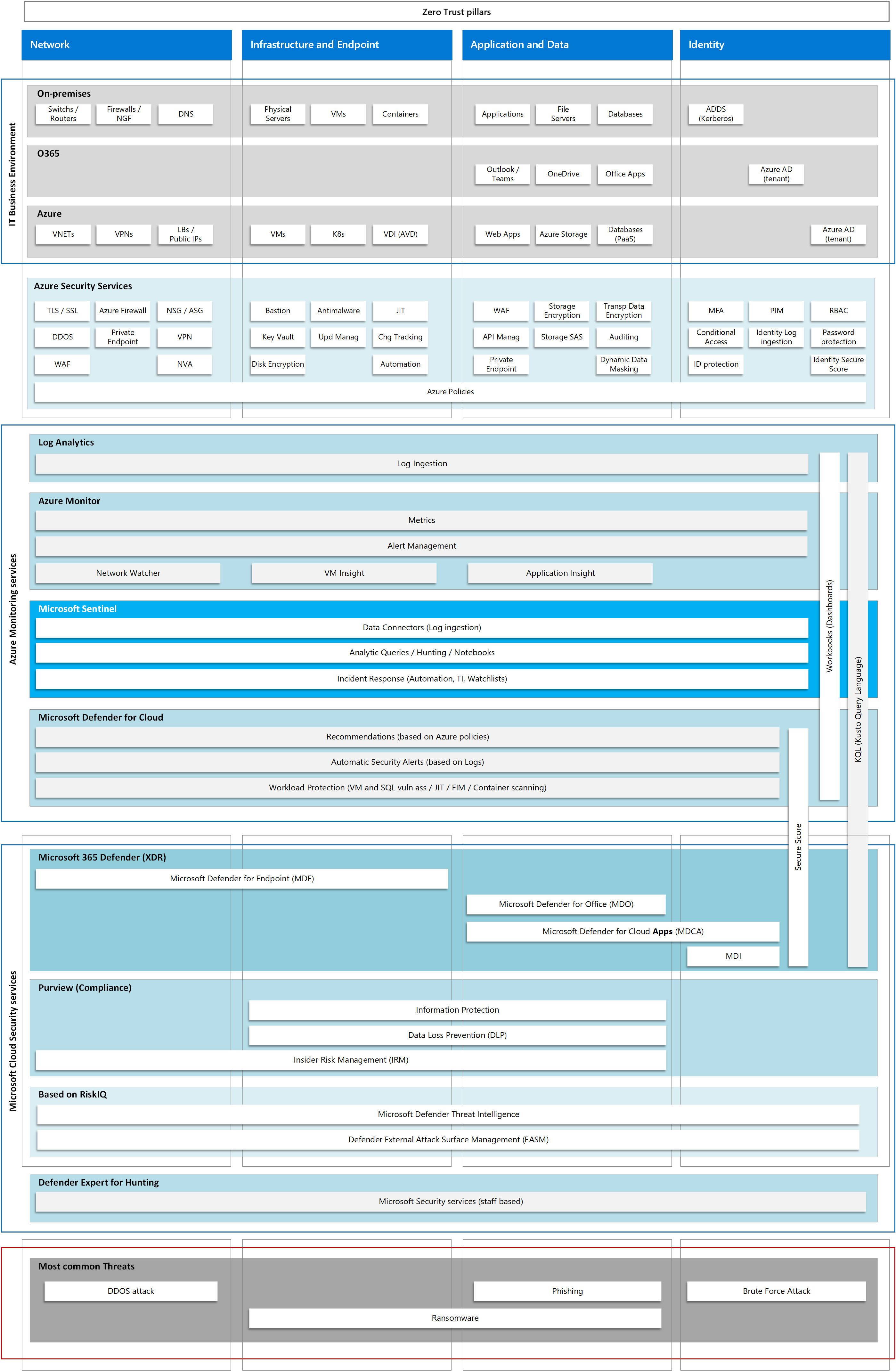 GitHub - rudneir2/Security-Diagrams-August-2023-