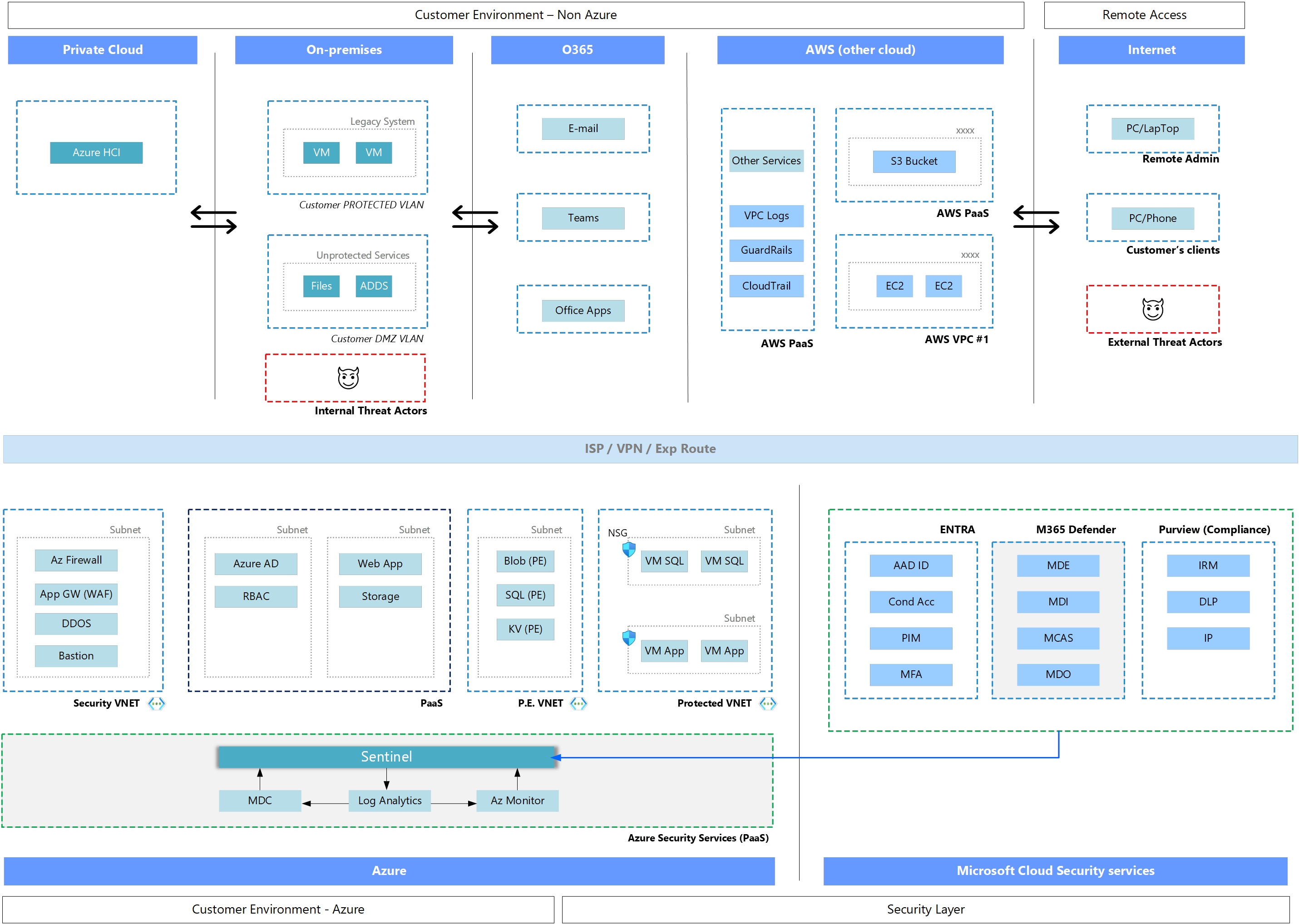 GitHub - rudneir2/Security-Diagrams-August-2023-