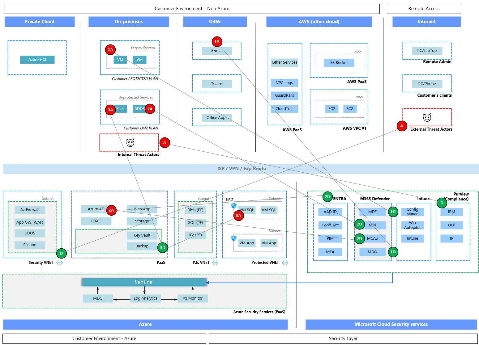GitHub - rudneir2/Security-Diagrams-August-2023-