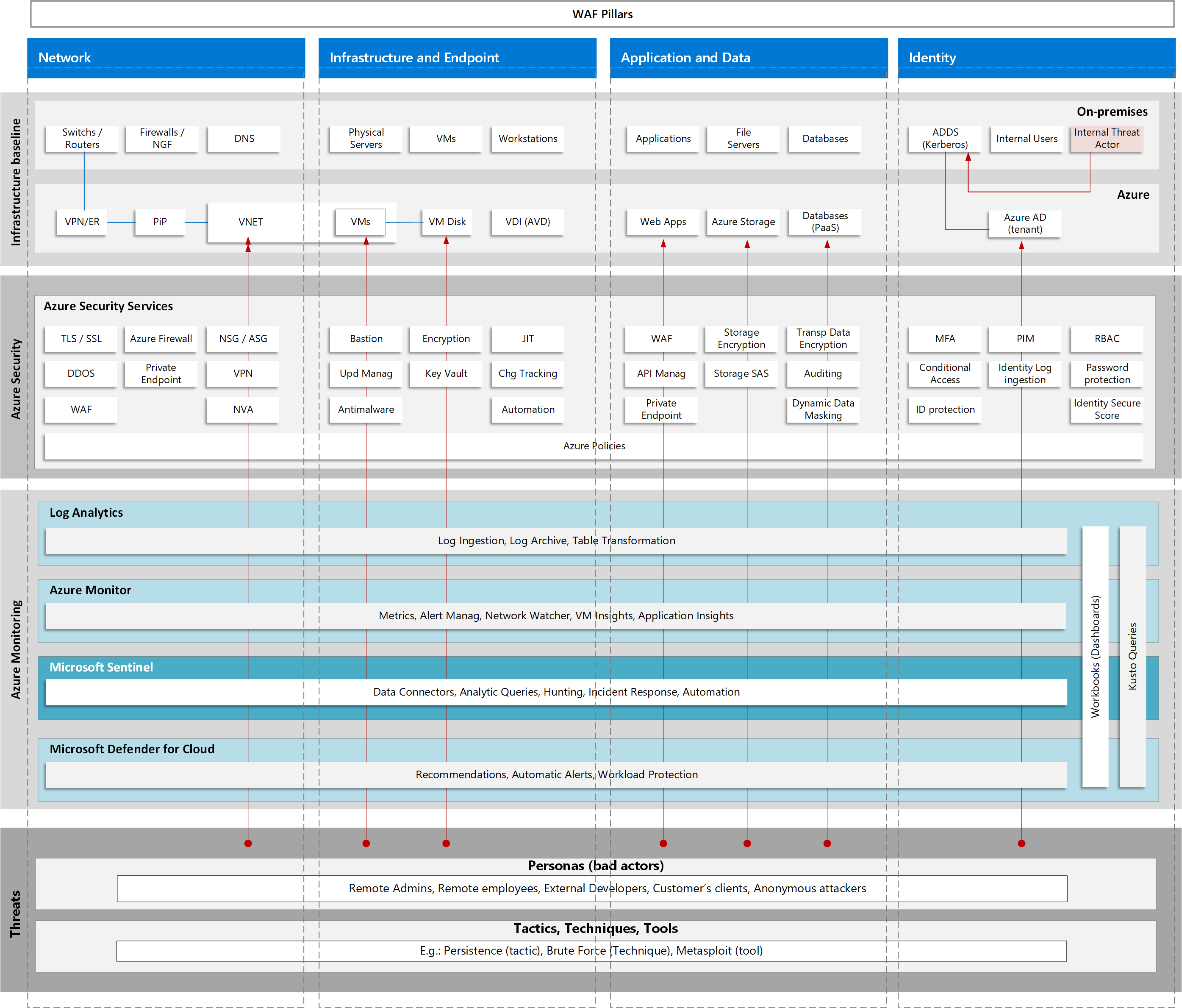 GitHub - rudneir2/WAF20-baseline-draft-