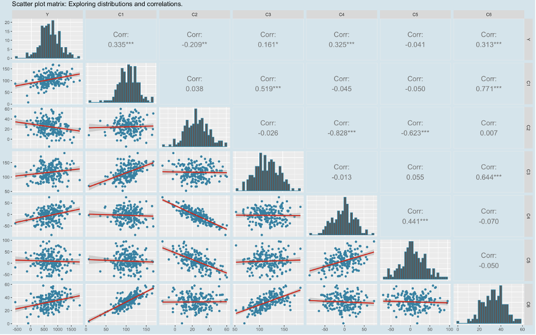 GitHub - maxguywinter/Analytics-R-Us: This report aims to predict ...