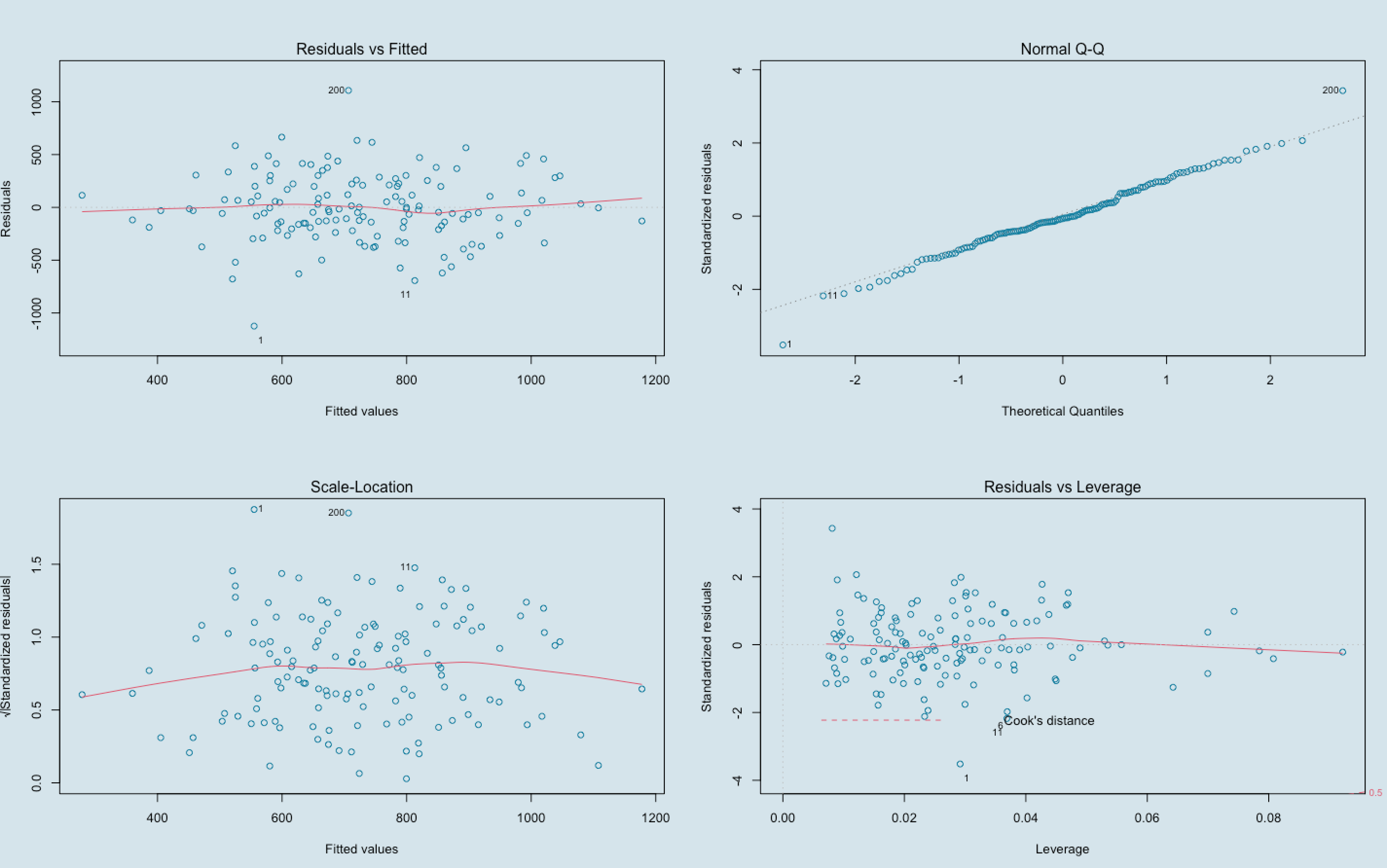 GitHub - maxguywinter/Analytics-R-Us: This report aims to predict ...