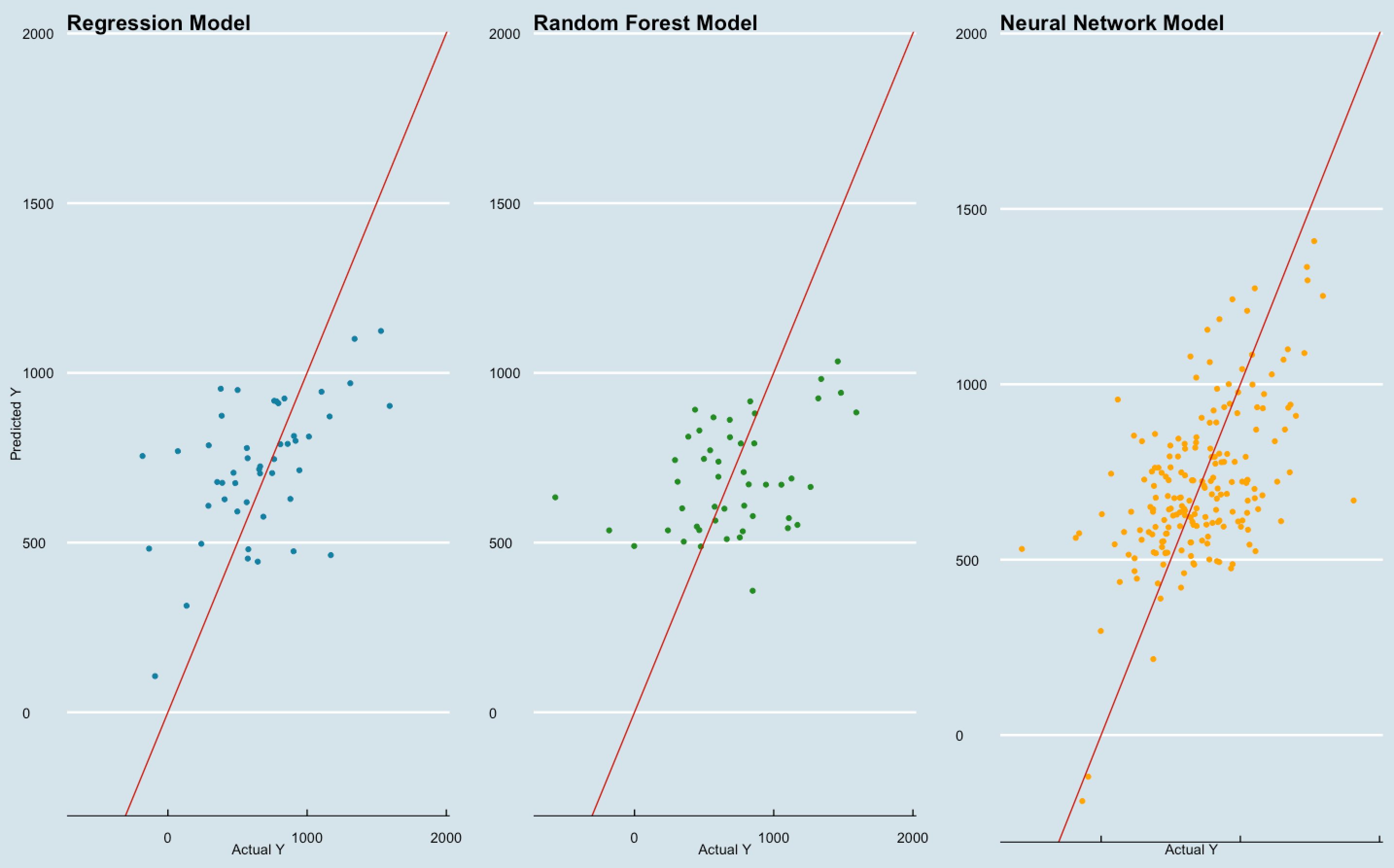 GitHub - maxguywinter/Analytics-R-Us: This report aims to predict ...