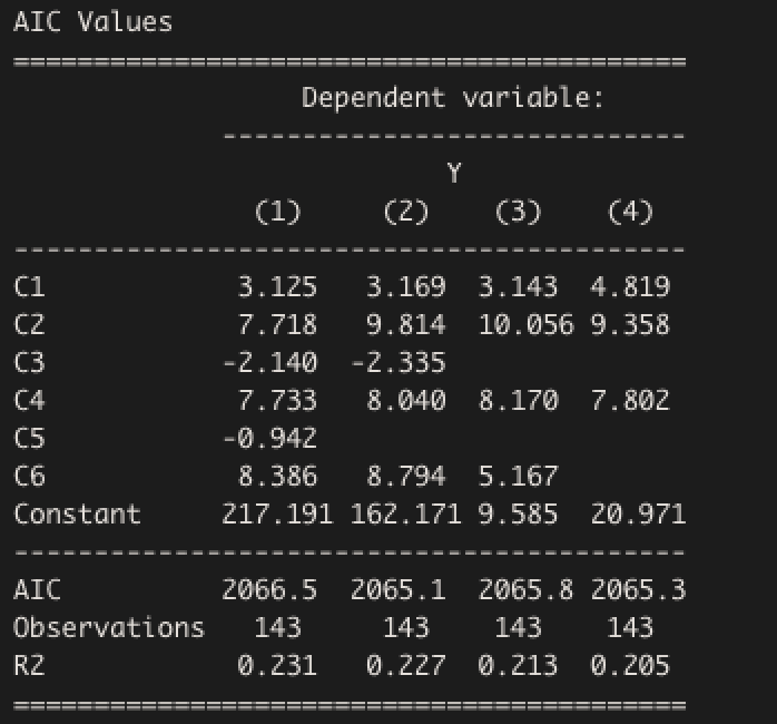GitHub - maxguywinter/Analytics-R-Us: This report aims to predict ...