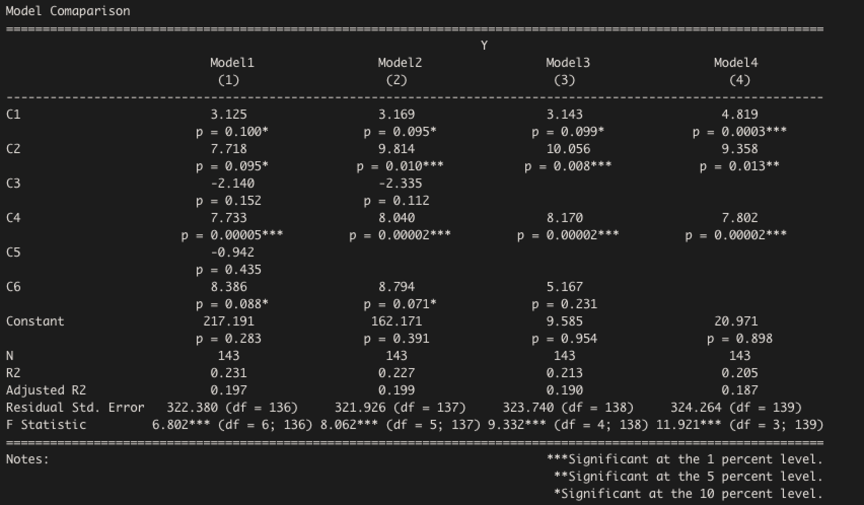 GitHub - maxguywinter/Analytics-R-Us: This report aims to predict ...