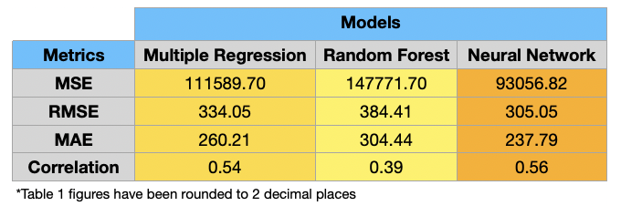 GitHub - maxguywinter/Analytics-R-Us: This report aims to predict ...