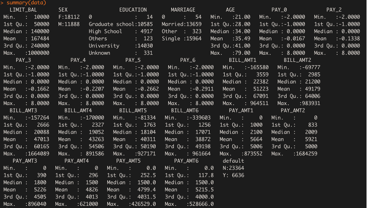 GitHub - maxguywinter/Credit-Card-Default-Payment-in-Taiwan: This ...