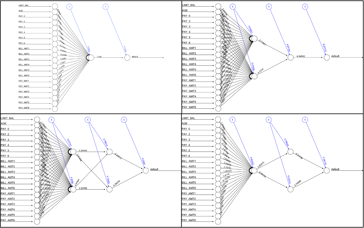 GitHub - maxguywinter/Credit-Card-Default-Payment-in-Taiwan: This ...