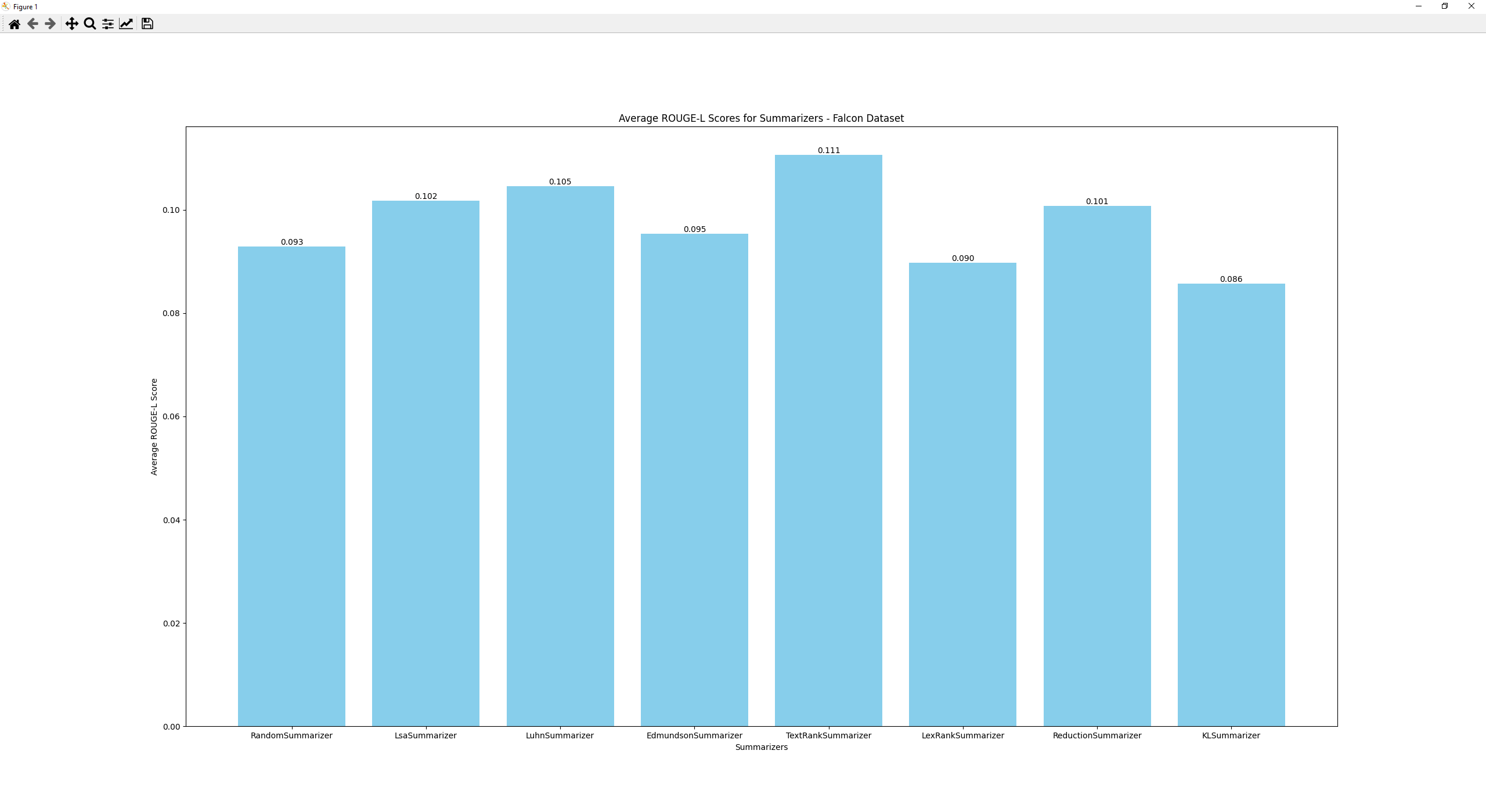 GitHub - V-vTK/TextSummarizationGUI: A greenfield project focusing on implementing, explaining ...