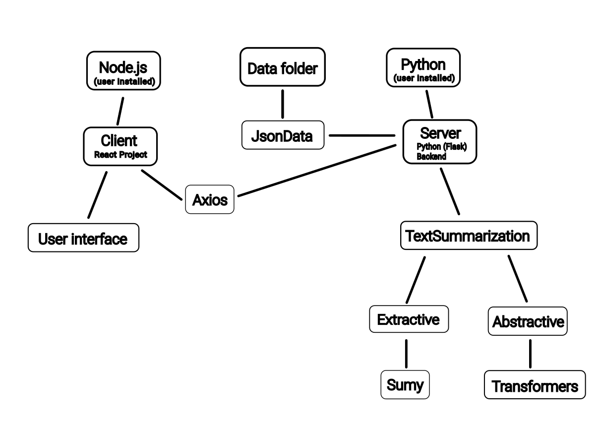 Github V Vtk Textsummarizationgui A Greenfield Project Focusing On
