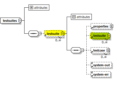 TFS reporter does not report flat testsuite structure correctly ...