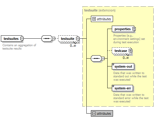 TFS reporter does not report flat testsuite structure correctly ...