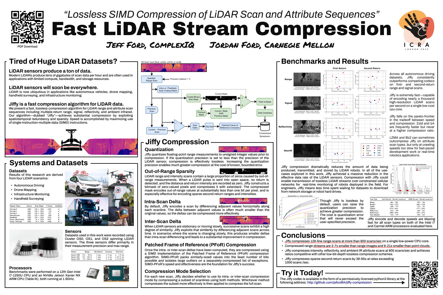 GitHub - jsford64/jiffy-compression: Jiffy-lidar: a fast, lossless SIMD compression codec for ...