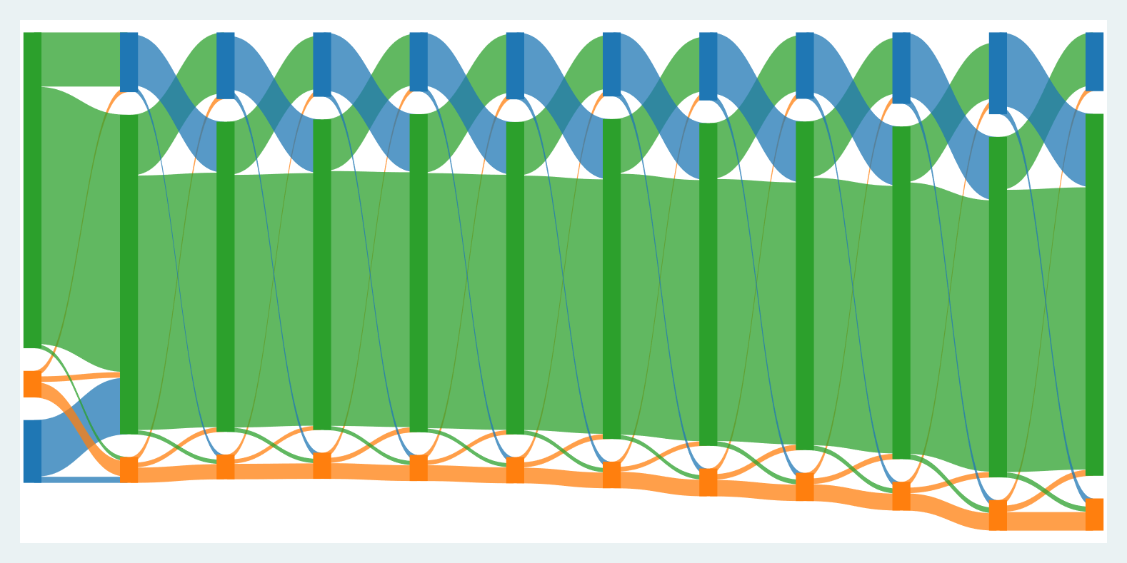 Option Sortby Returns Error Both For Numeric And String Variables