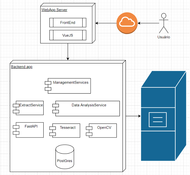 GitHub - SAFE-Labs-Brasil/requirements-challenge