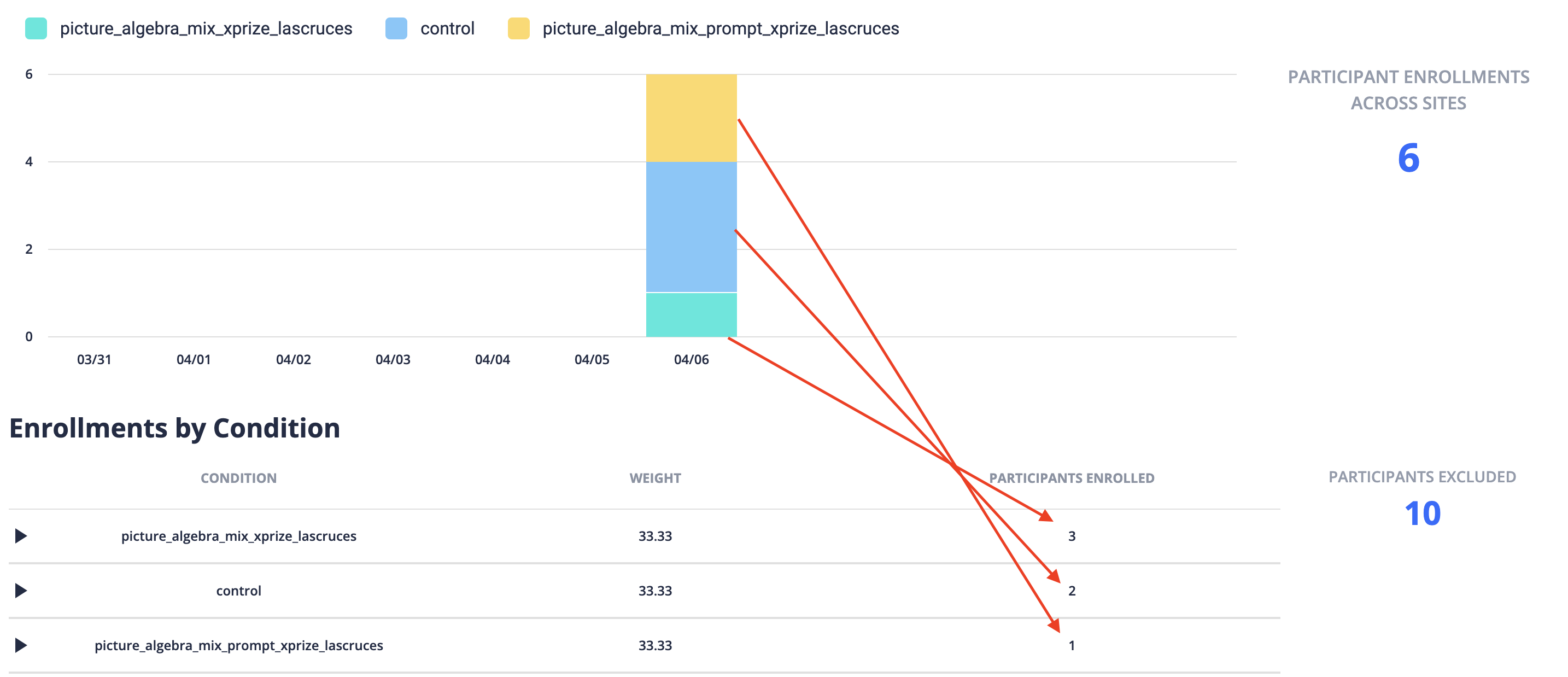 Enrollments bar graph intermittently incorrect · Issue #343 · CarnegieLearningWeb/UpGrade · GitHub