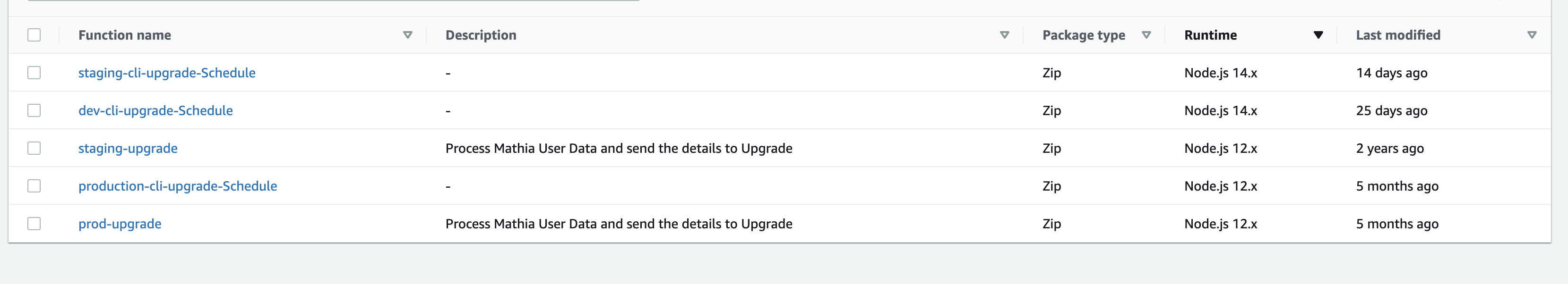 Bump Aws Lambda To Node 16 · Issue 509 · Carnegielearningweb Upgrade · Github